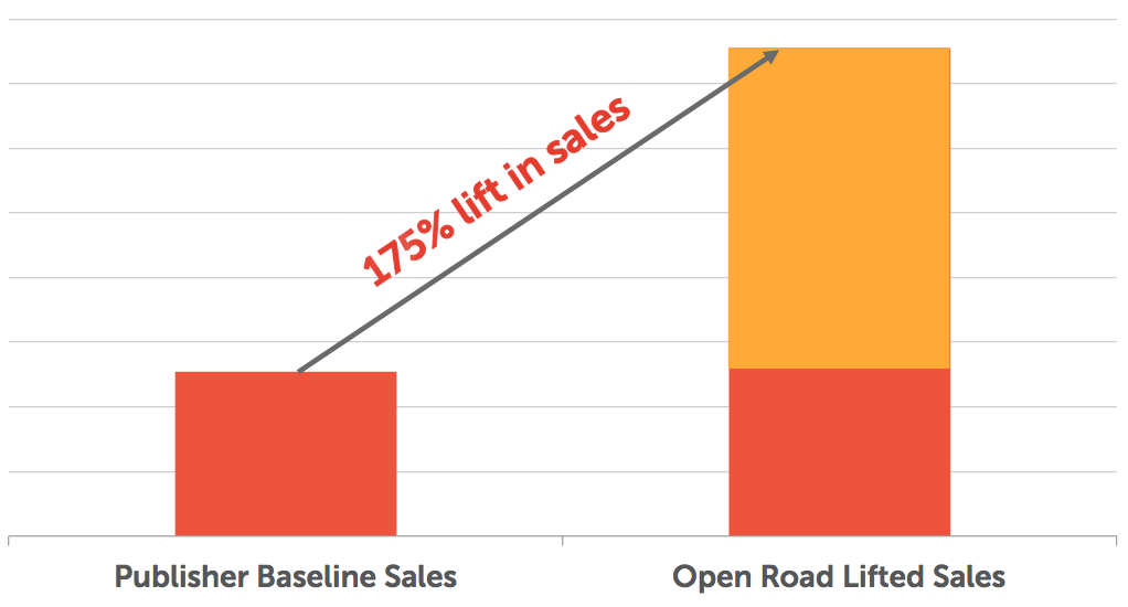 360 Marketing – Open Road Integrated Media